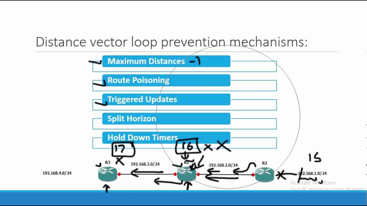 41-Routing: Routing Protocols Overview Part 2 - YouTube
