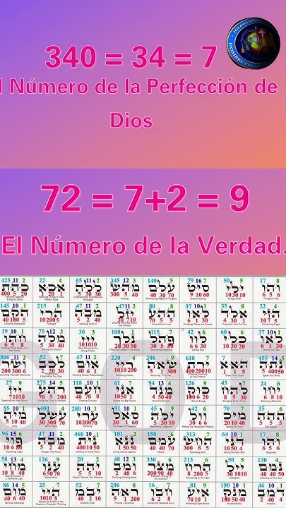 Yud Hei Vav Hei 72 Nombres de Dios #jesús #shortscristiano #viral #youtubeshorts - YouTube