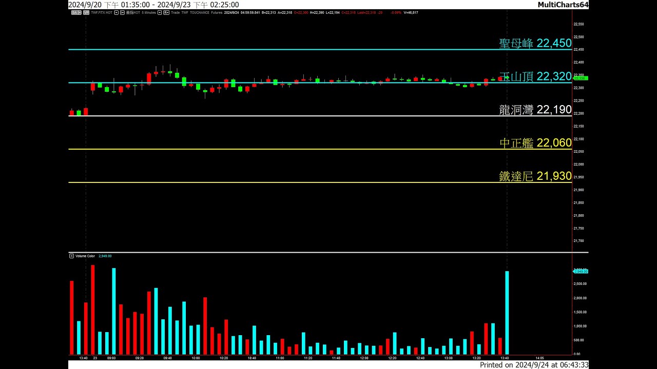 20240924 盤前分享 - YouTube
