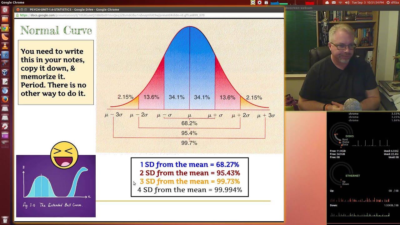 PSYCH-UNIT-1.6-RESEARCH-STATISTICS - YouTube