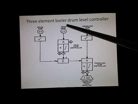 Boiler Drum Level Control 3, Three element level controller - YouTube