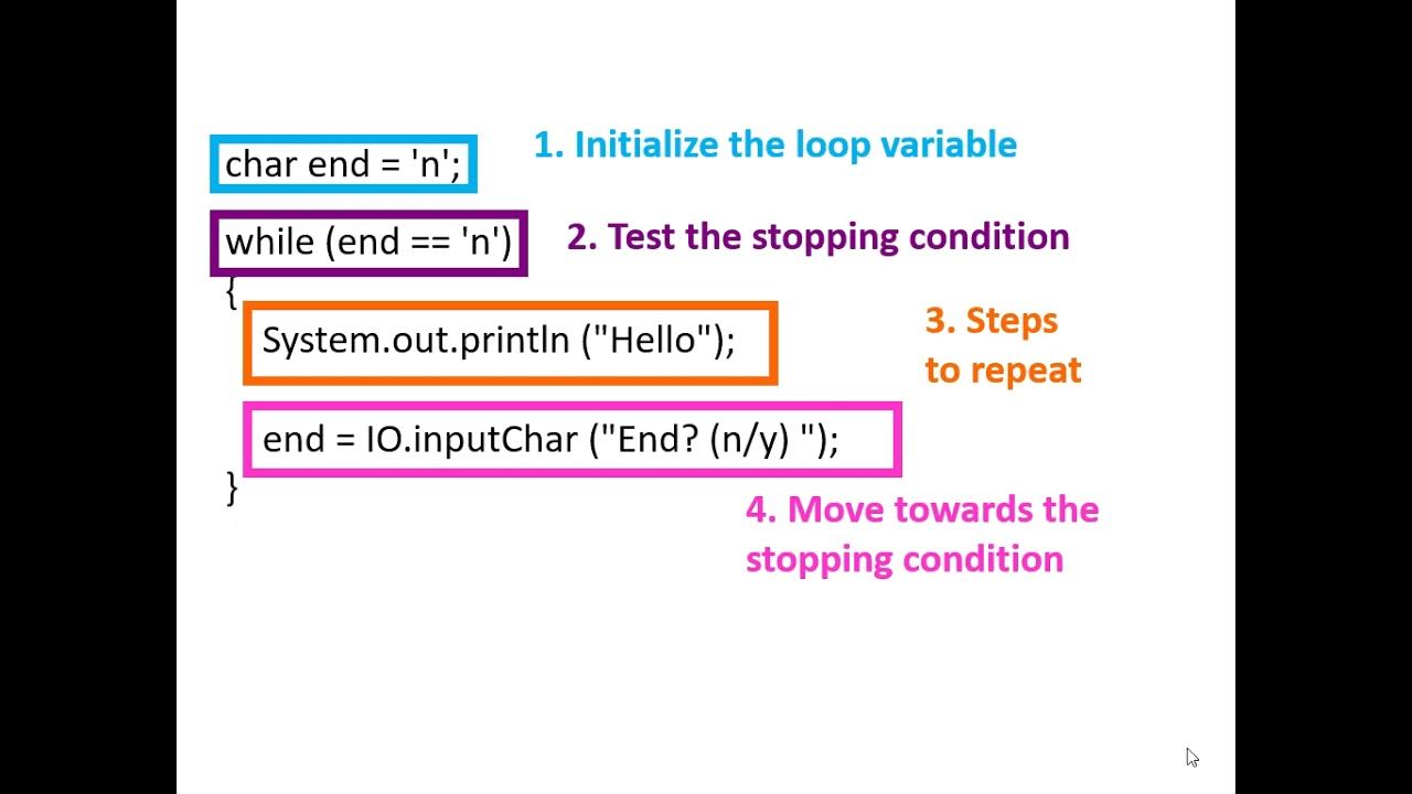 While Loops - YouTube