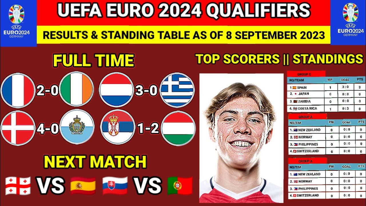 🔴EURO 2024 Qualifiers: Results Today and Update Standing Table as of 8 ...