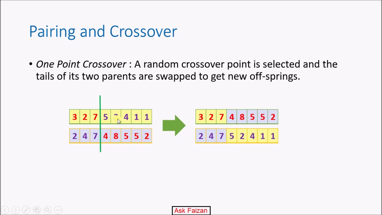 Genetic Algorithms Example