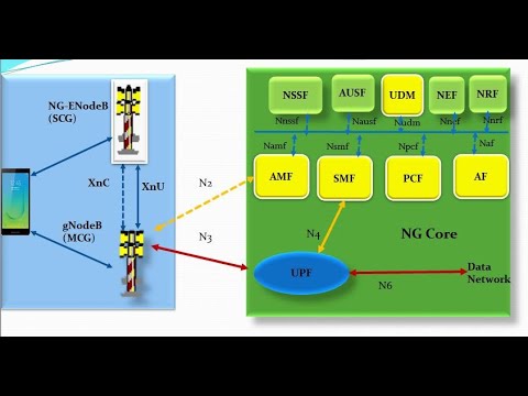 5G NSA Architecture 2(Non Stand Alone Archticture) - YouTube