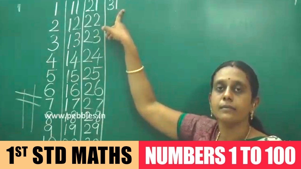 1st std Maths | Learn Numbers | Numbers 1 to 100 | Basic Learning ...
