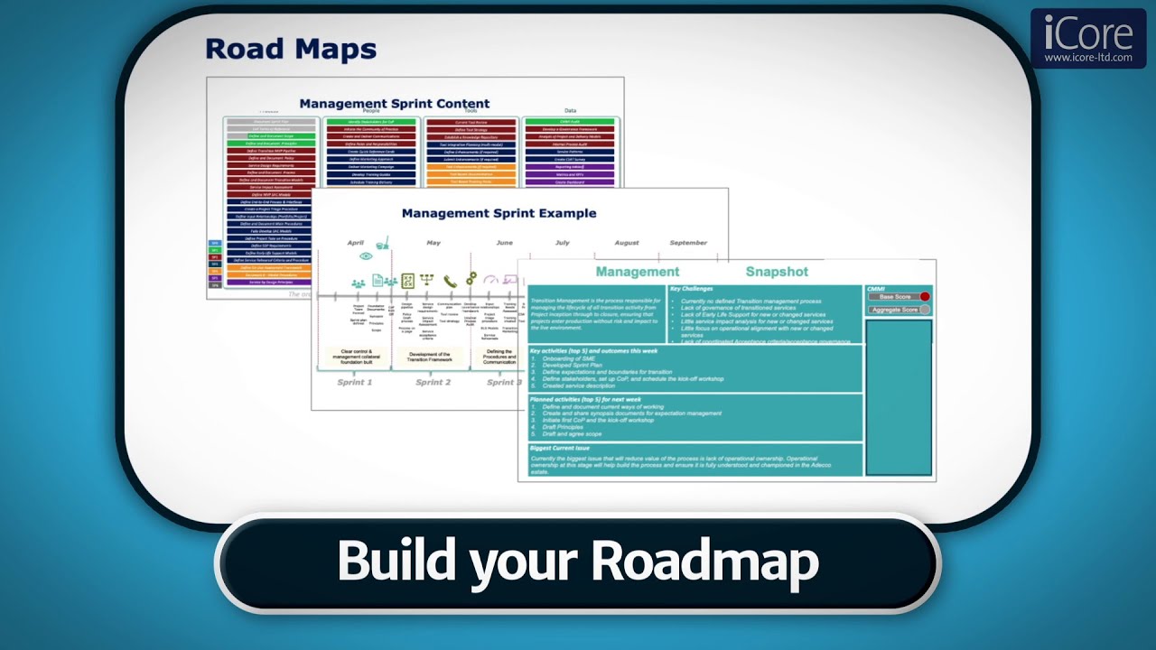 Learn about iCore's Modern Service Management Assessment - YouTube
