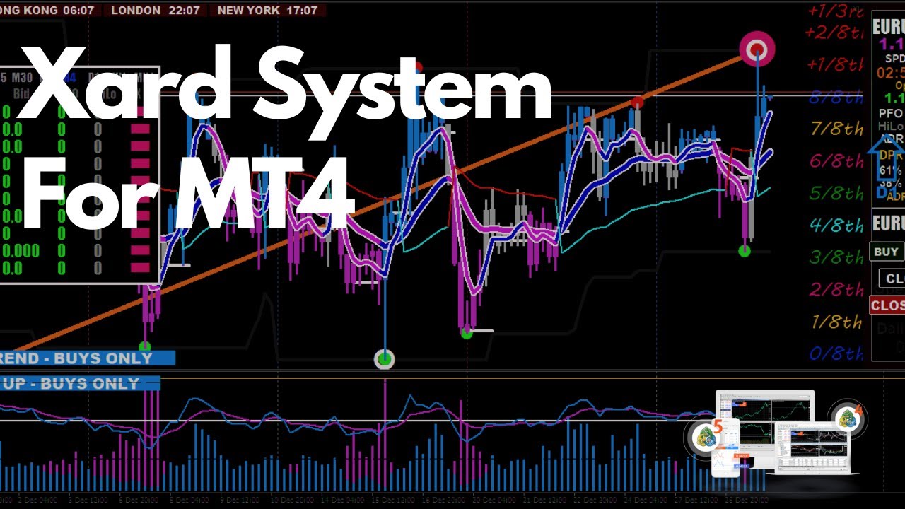 Awesome Forex Simple Trend Following System for MT4 | Available for 9. ...