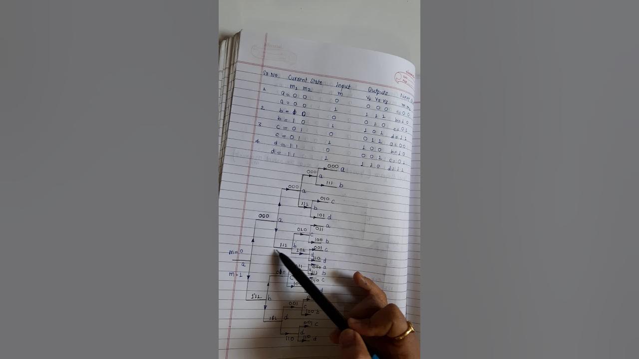 Convolutional Encoder Example-Part 4 - YouTube
