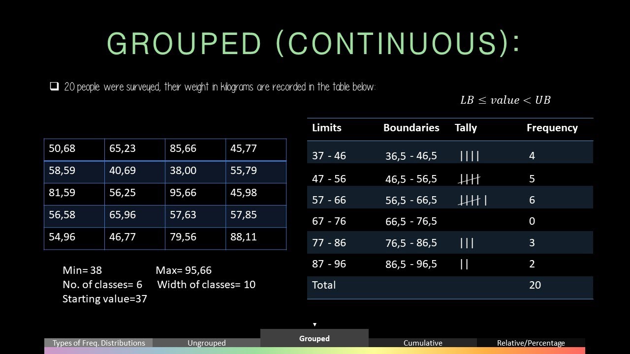Types Of Frequency Distributions INTRODUCTION TO STATISTICS STAT130 types-of-frequency-distributions-introduction-to-statistics-stat130