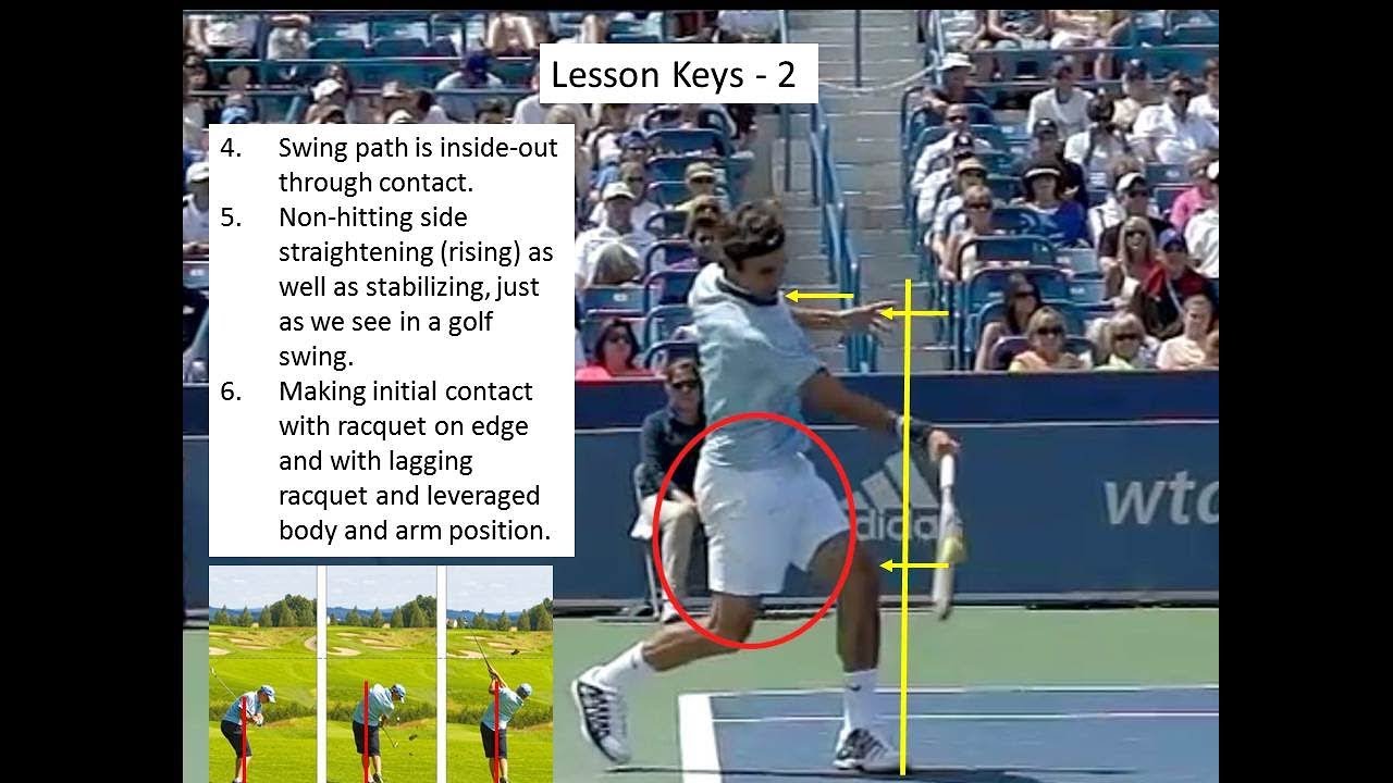 Quicktip: Hit with the Body: Connecting the Hitting Arm with the Body ...