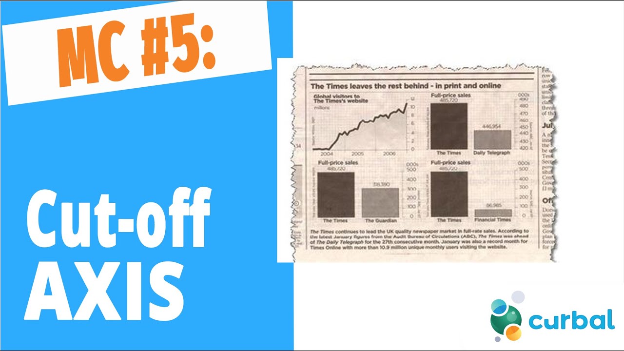 Misleading charts #5: Cutting off Y-Axis - YouTube
