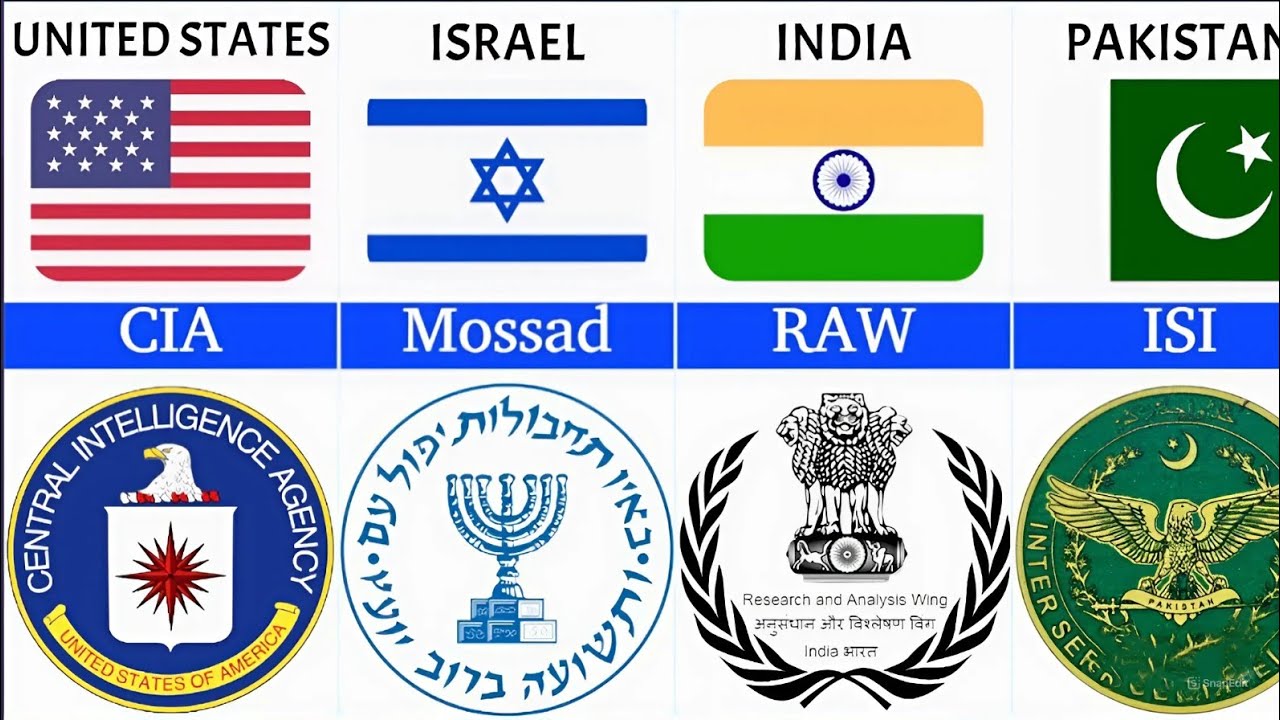 Top Intelligence Agencies: Foreign Intelligence Agencies from Different ...