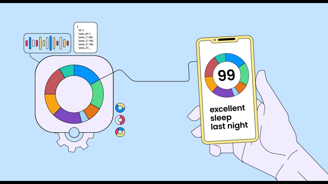 Introducing Health Scores: Sleep Score to your app in seconds - YouTube