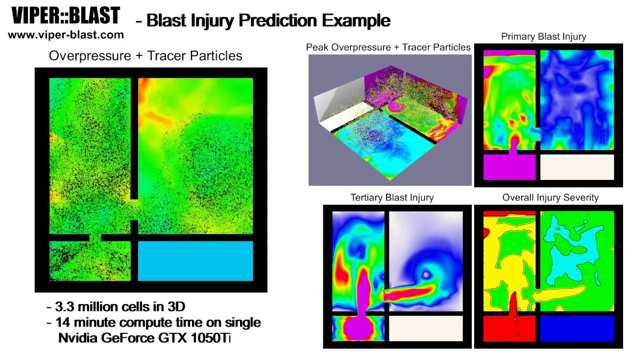 Viper::Blast - Blast Injury Prediction Example - YouTube