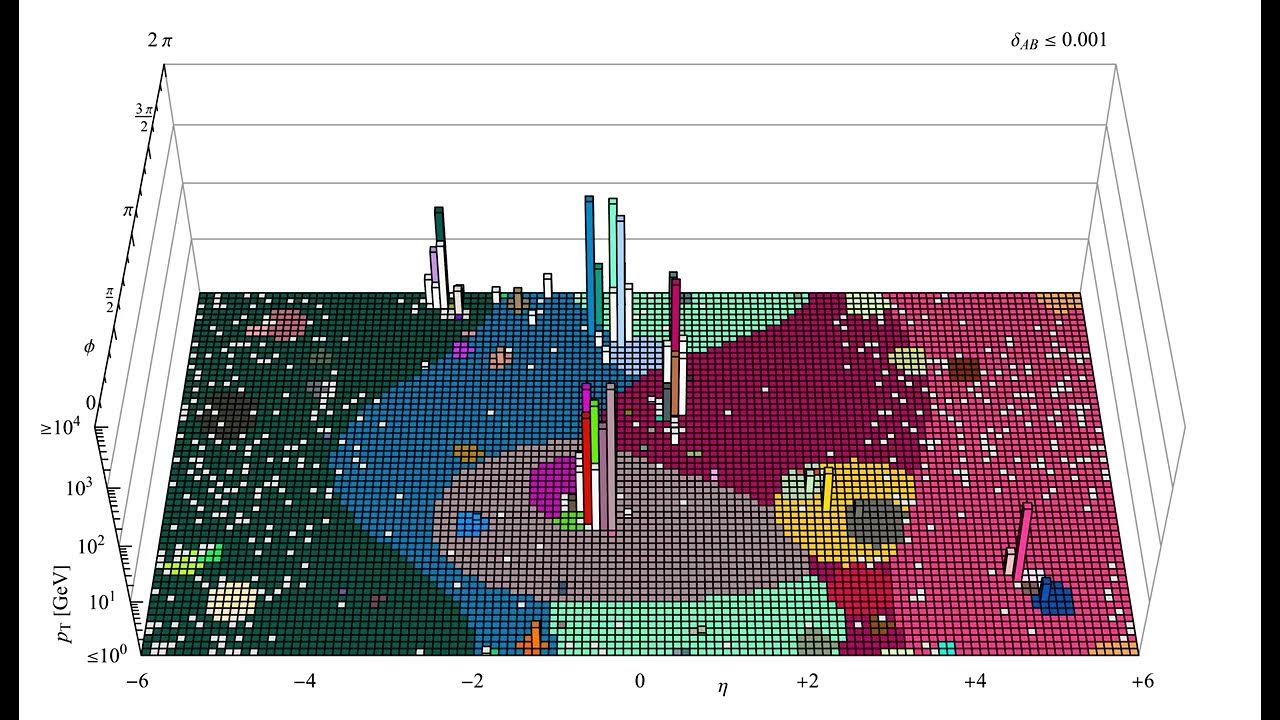 Large Hadron Collider Jet Clustering Visualization: SIFT (Unfiltered) - YouTube