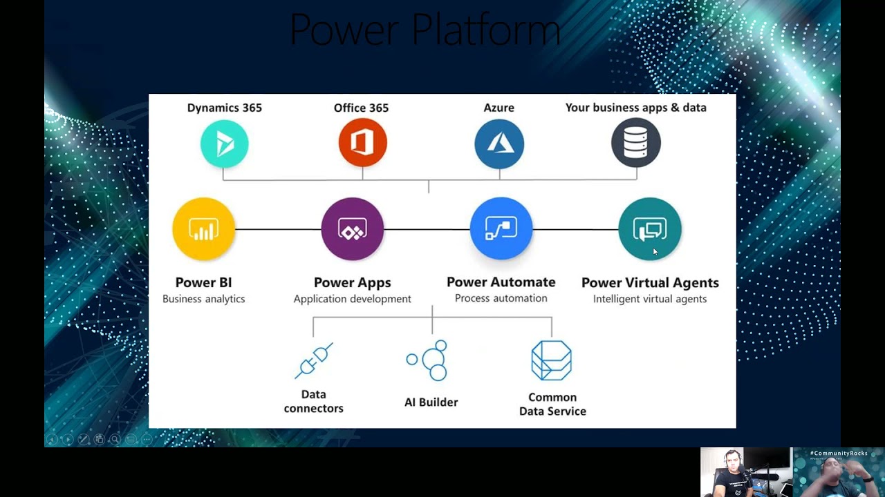 AI Power - Cognitive Services and Power Platform - YouTube