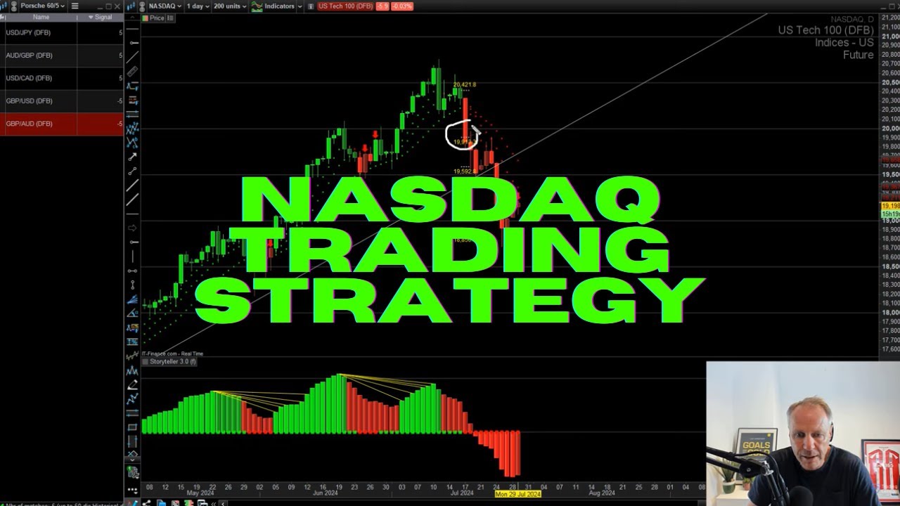 Nasdaq Trading Strategy - YouTube