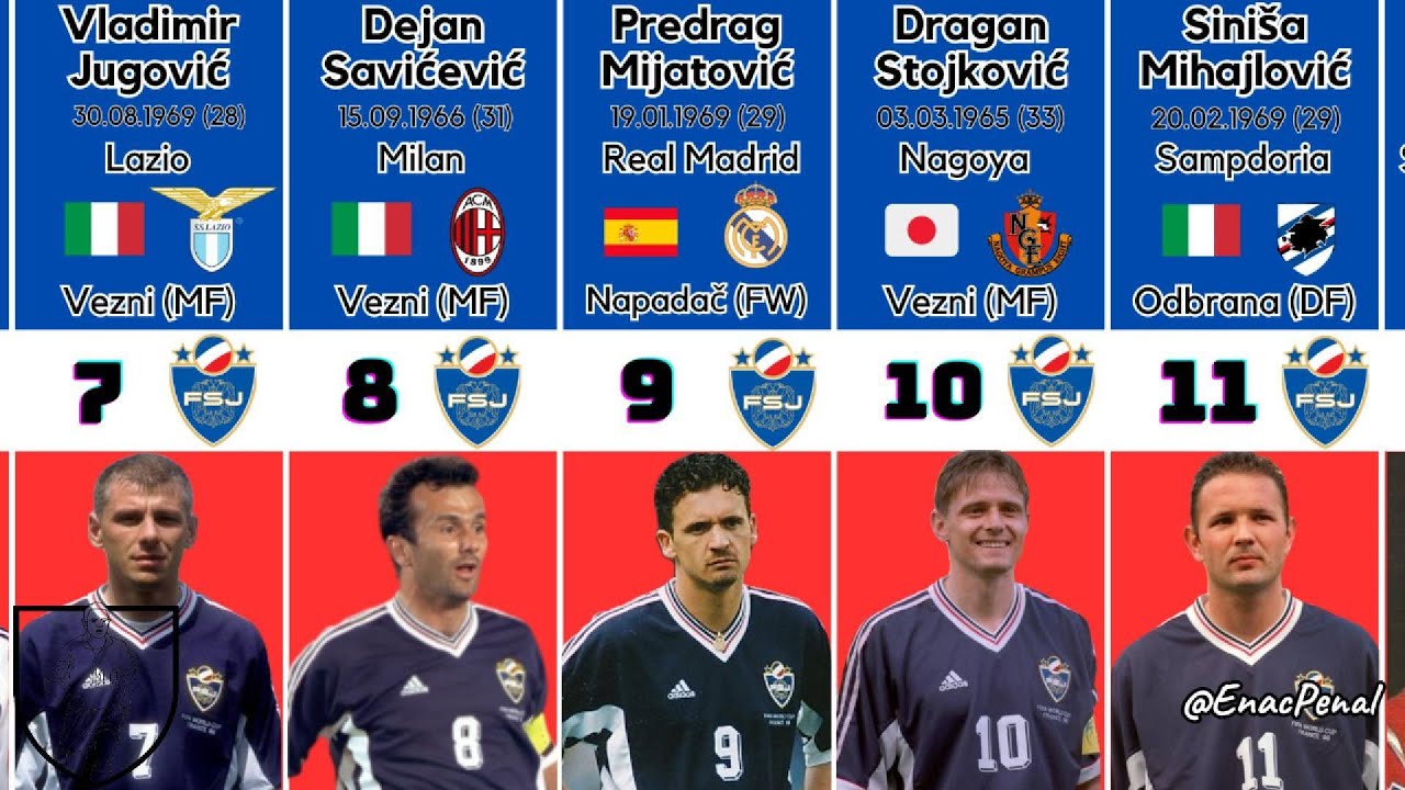FR Yugoslavia - World Cup 1998 France (SR Jugoslavija - SP 1998 ...