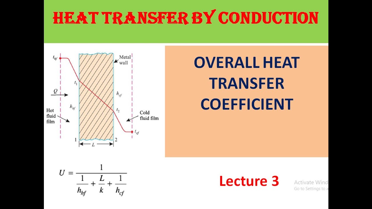 L3_HT Overall Heat Transfer coefficient derivation - YouTube
