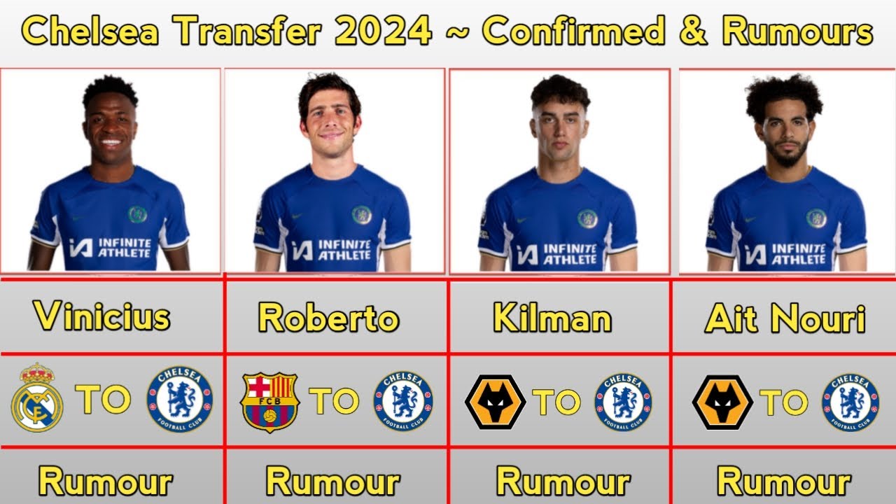 Chelsea Transfer News 2024 ~ Confirmed & Rumours With Ait Nouri ...