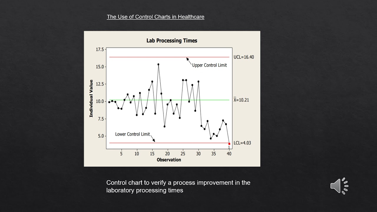 The Use of Control Charts in Healthcare - YouTube