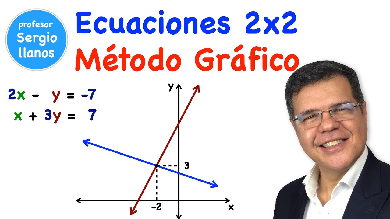 Ecuaciones 2x2 M todo Gr fico YouTube