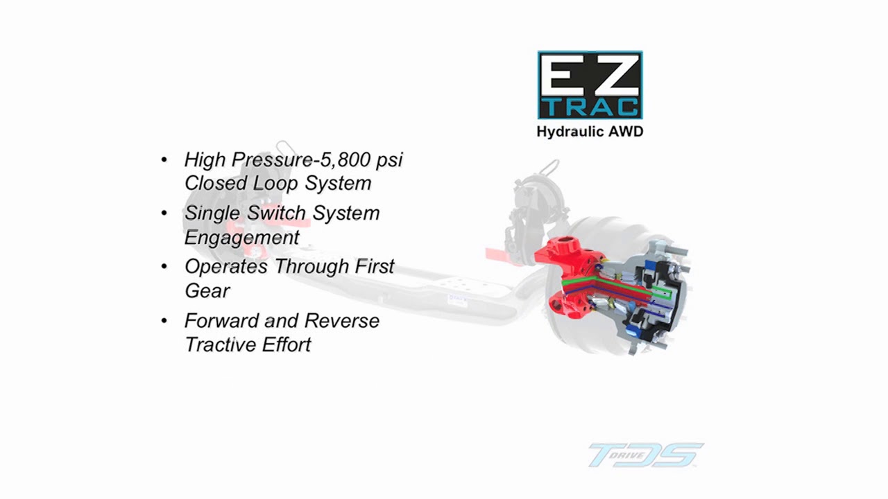 EZ TRAC AWD Overview - YouTube