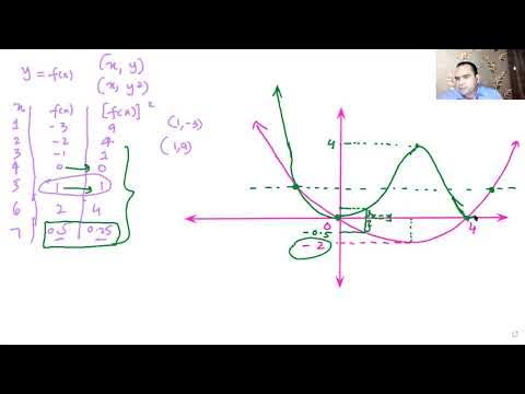 Square function [f(x)]^2 function AA HL-IBDP Math - YouTube