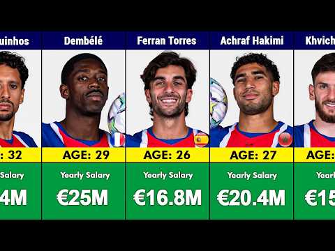 🔥 PSG Players’ Salaries 2026–27 💰 | How Much Does EVERY Player Earn?
