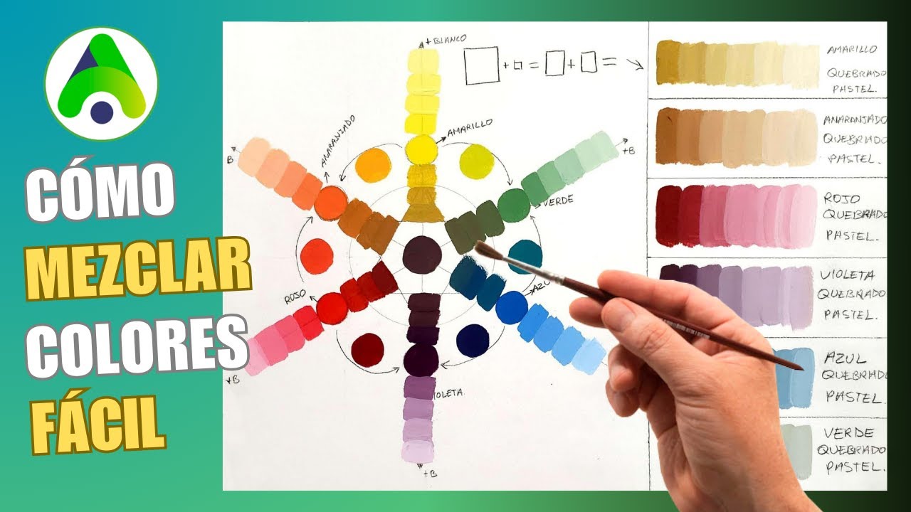 Cómo combinar colores fácil - Talleres Libres Cusco - YouTube