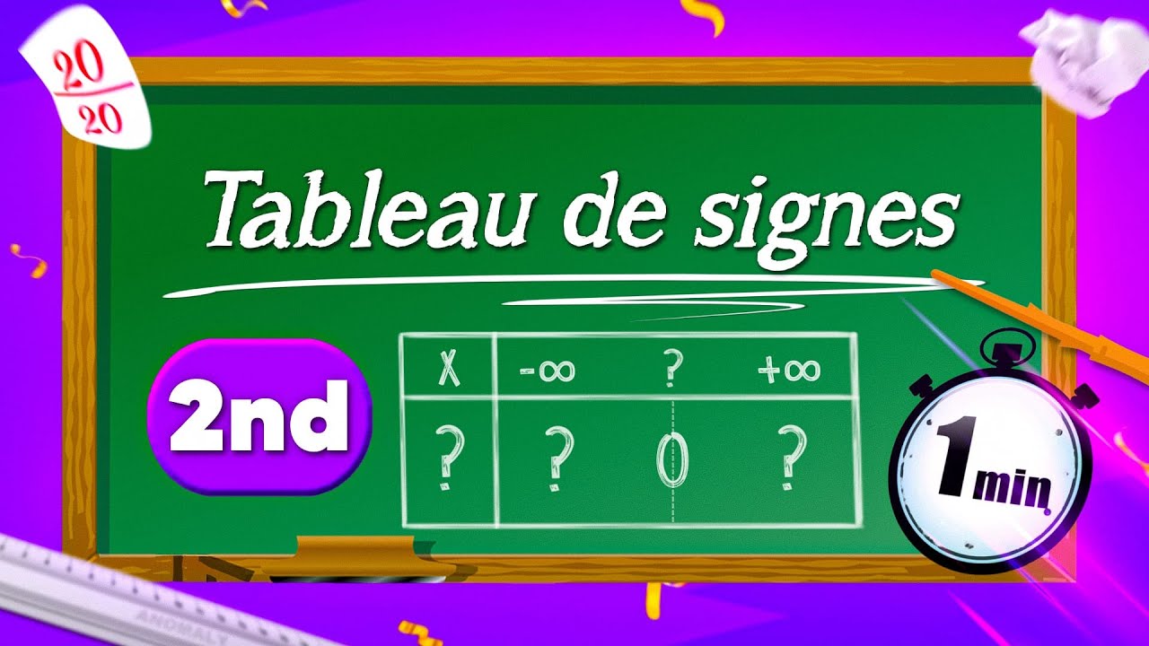 Dresser le tableau de signes d’une fonction - SECONDE (EN 1 MIN) - YouTube