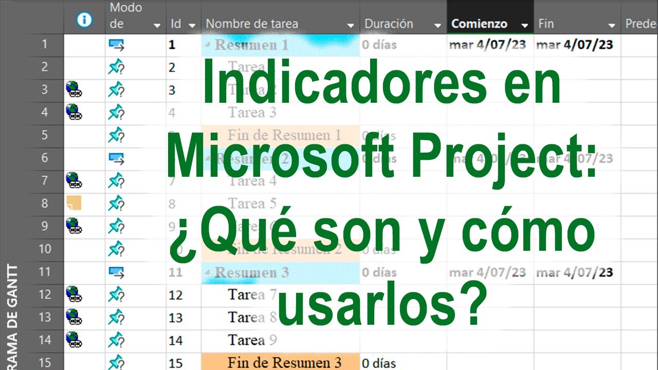 Insertar INDICADORES en Microsoft Project - YouTube