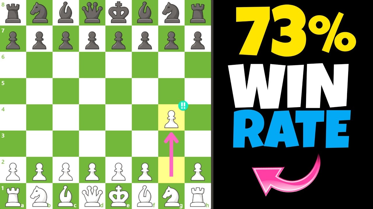 Master the Grob Opening: Ultimate Chess Strategy Guide for Beginners ...