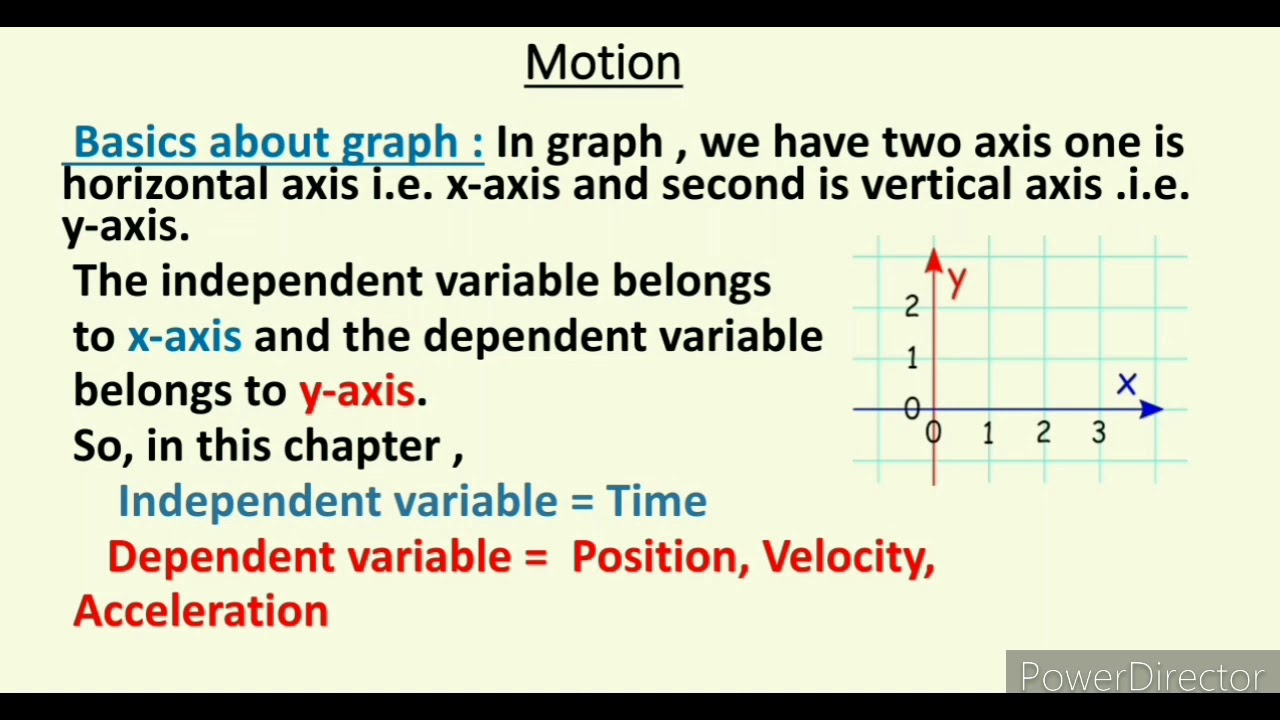 Class -9 | Motion | Part - 5 | Position - Time - Graph | Three cases ...