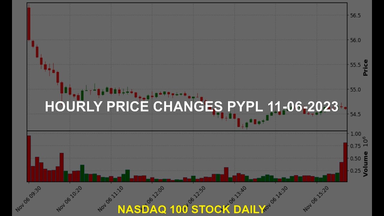 PayPal Holdings, Inc. PYPL Stock Price Analysis Today - YouTube