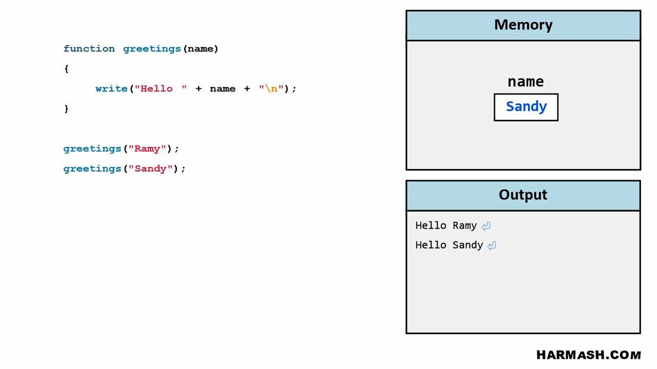 Learn Programming In Arabic Functions Function With 1 Parameter 8085