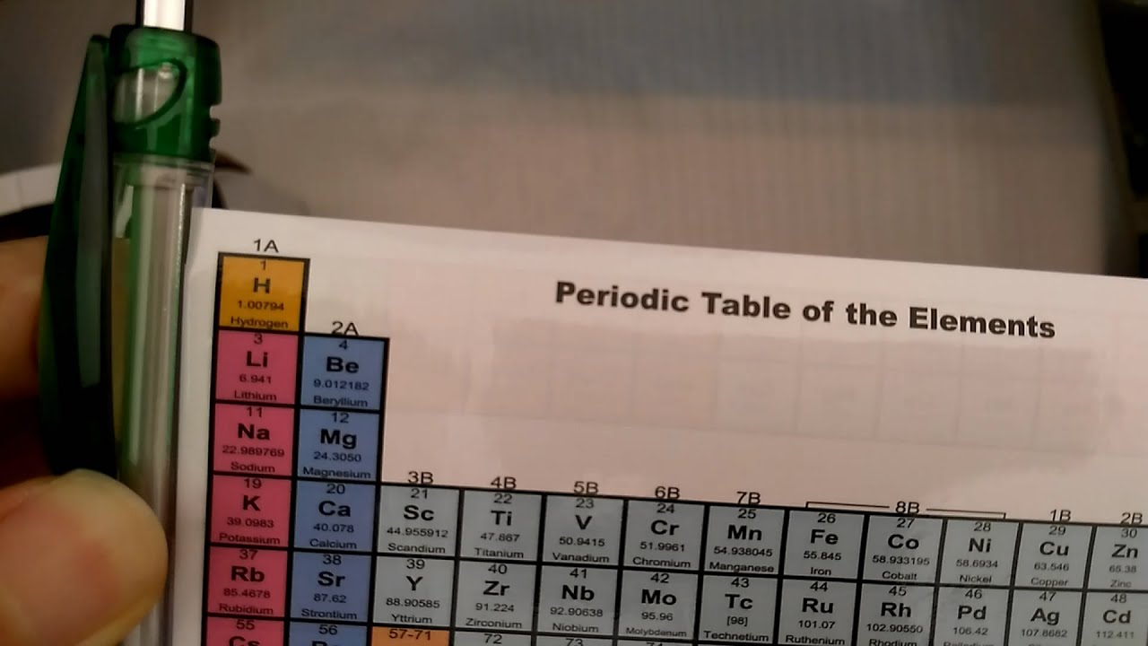 Periodic Table Pen Green Color - YouTube