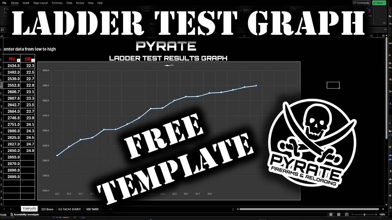 Free Template - Ladder Test Graph Tutorial - YouTube