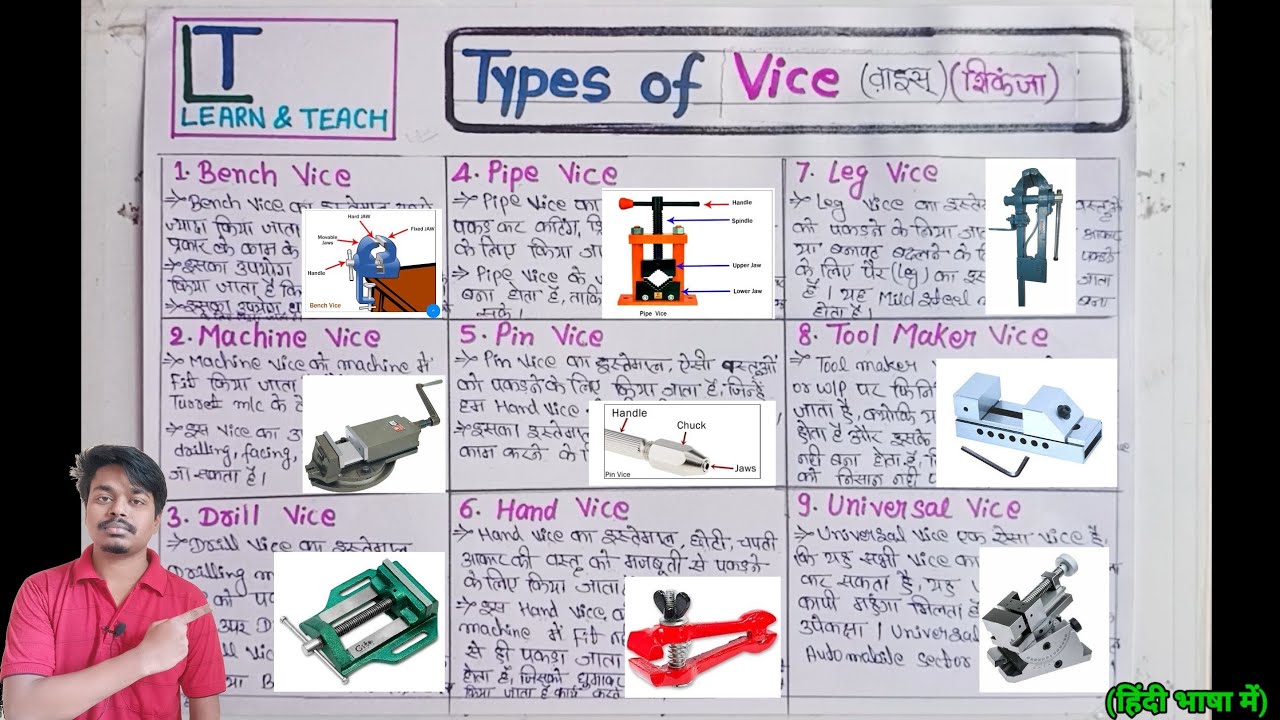 Types of vice(Explain in Hindi) - YouTube