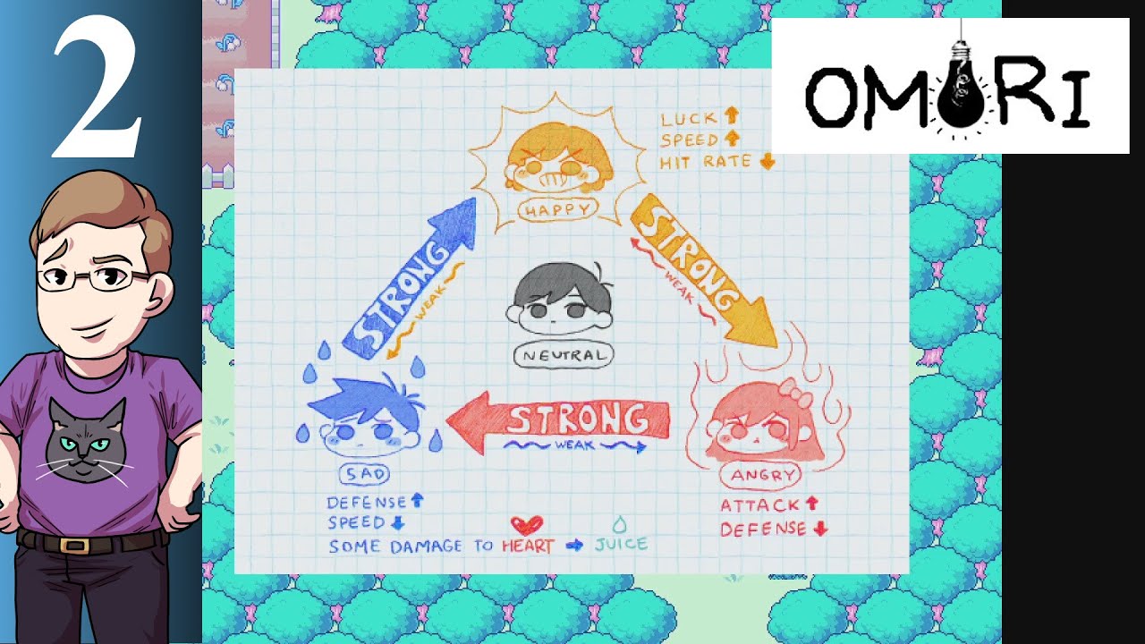Let's Play Omori (Blind) Part 2 - Hide and Seek, Boss, Happy, Sad ...