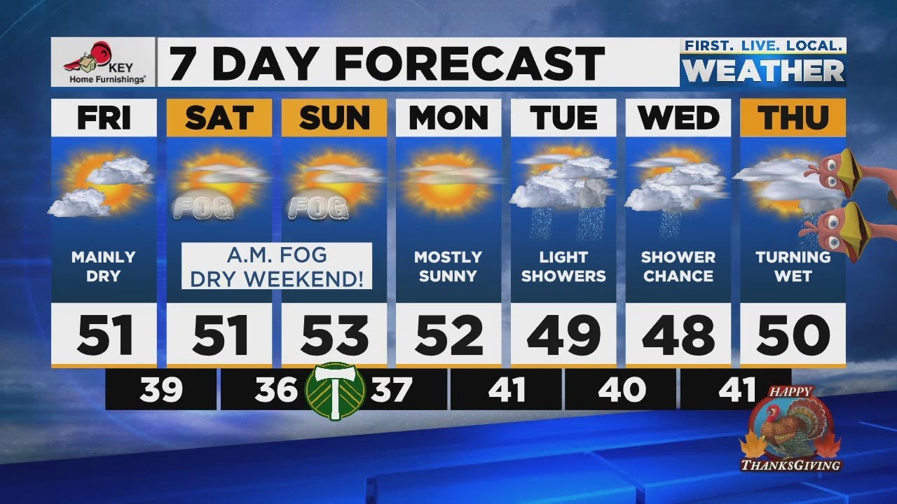 Friday afternoon FOX 12 weather forecast (11/19) - YouTube
