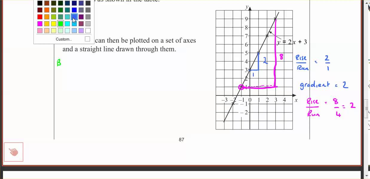 Finding the function of a straight line from its graph - YouTube