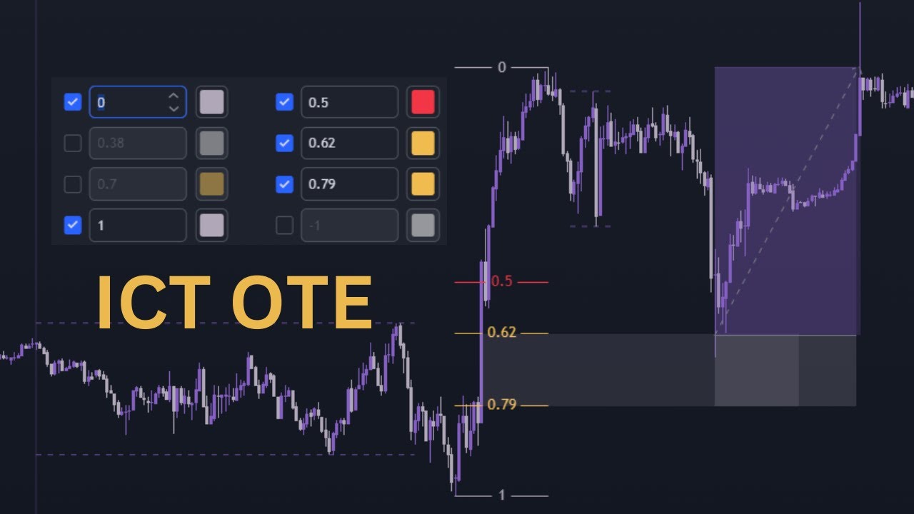 ICT OTE (Optimal Trade Entry) Settings and Strategy - YouTube