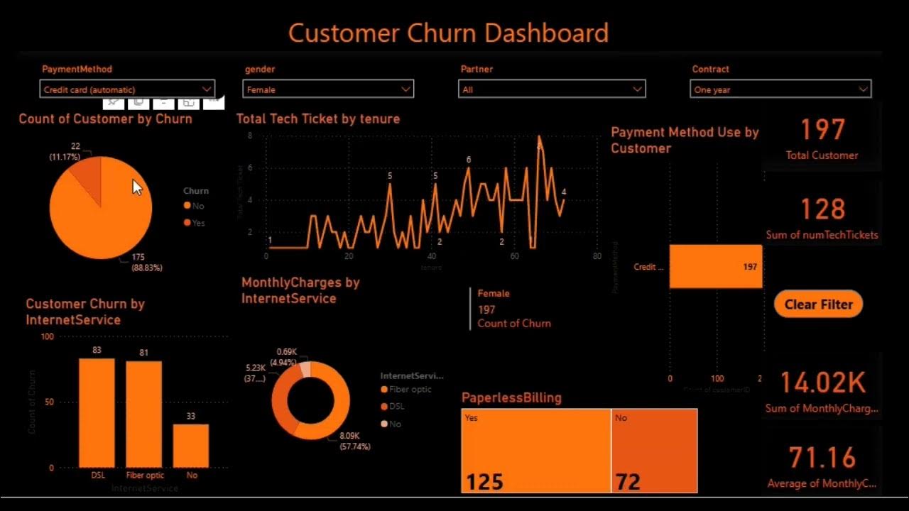 Customer Churn Dashboard - YouTube