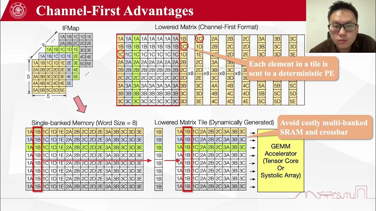 Characterizing / Demystifying Implicit Convolution Algorithm on Commercial Matrix-Multiplication ...