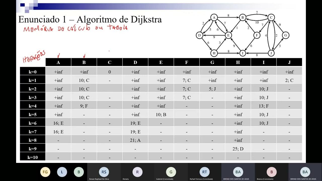 Algoritmo de Dijkstra - YouTube