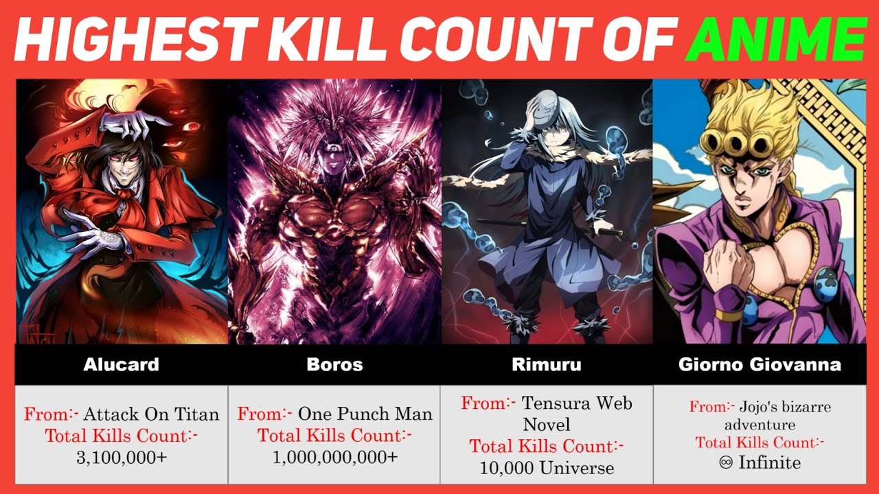 Who's leading the kill count in anime? | Anime comparison | # ...