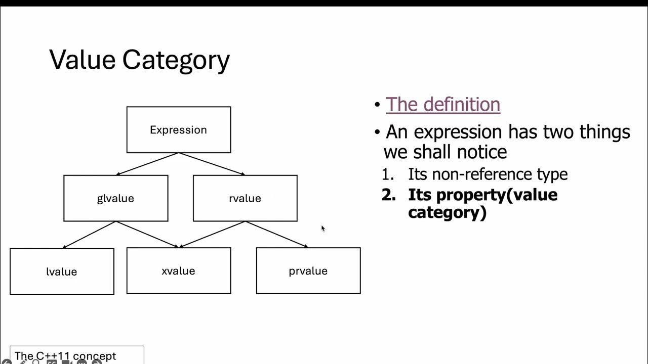 CPP Expression - YouTube