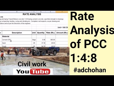 How to Prepare Rate Analysis of PCC Work,Rate Analysis of PCC 1:4:8 ...